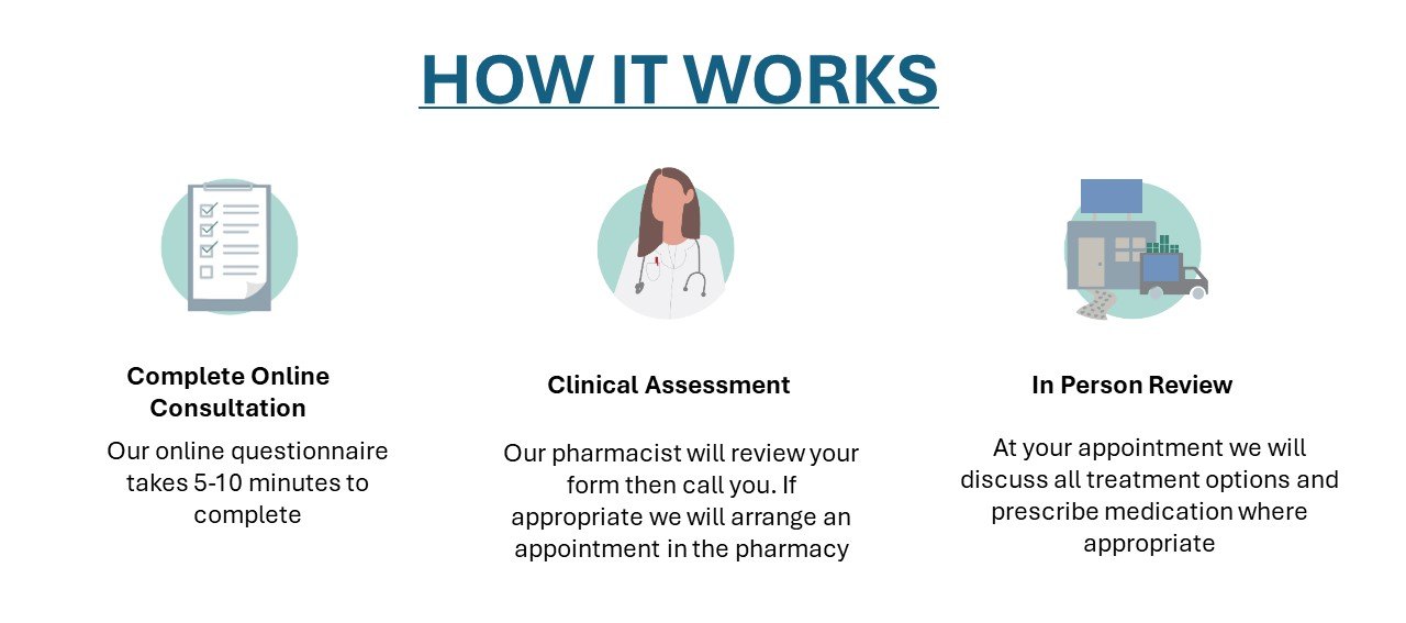 Weight Management Service | Cumnock Pharmacy